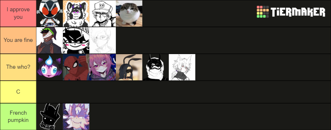 Shoizz Staff Tierlist Tier List (Community Rankings) - TierMaker