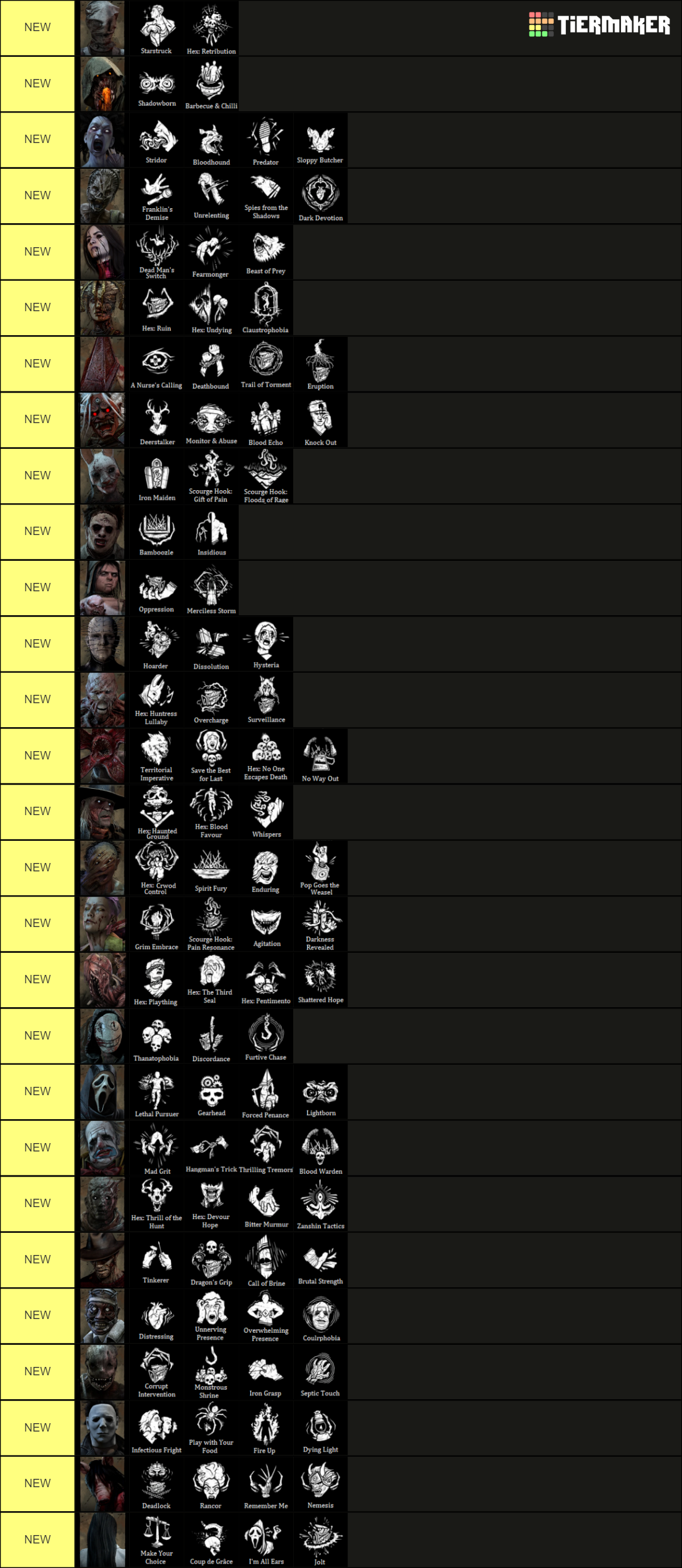 Template for All Perk Challenge Tier List (Community Rankings) - TierMaker