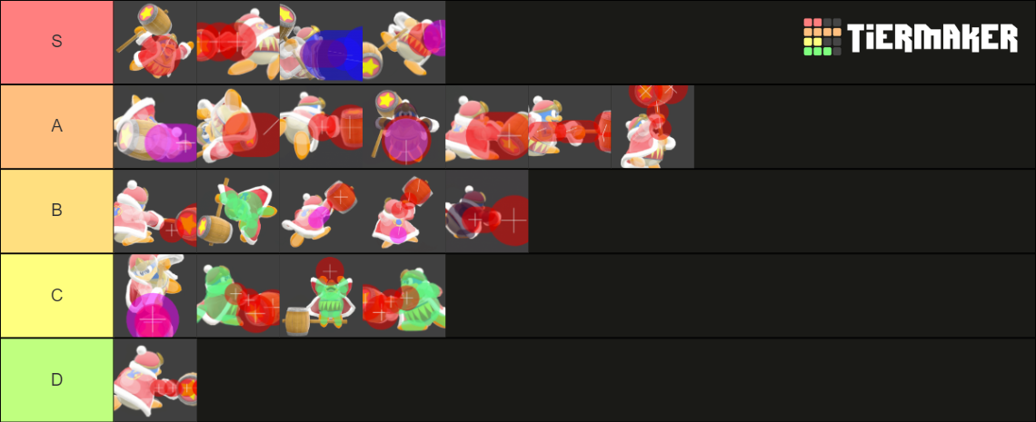 King Dedede SSBU Movelist Ranking Tier List (Community Rankings ...