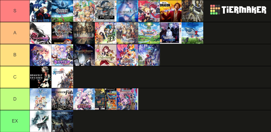 JRPG Tier List (Community Rankings) - TierMaker