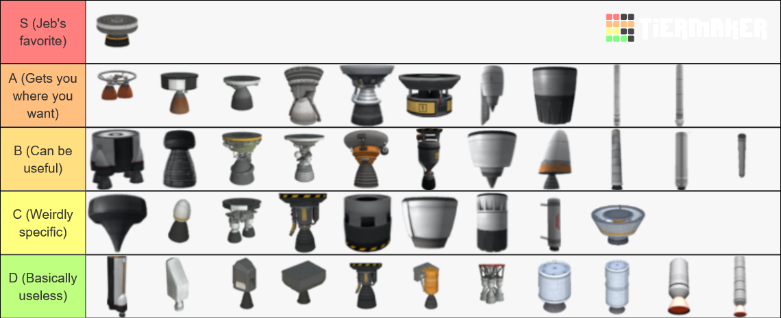 Kerbal Space Program (KSP) engines (in 1.12 with DLCs) Tier List ...
