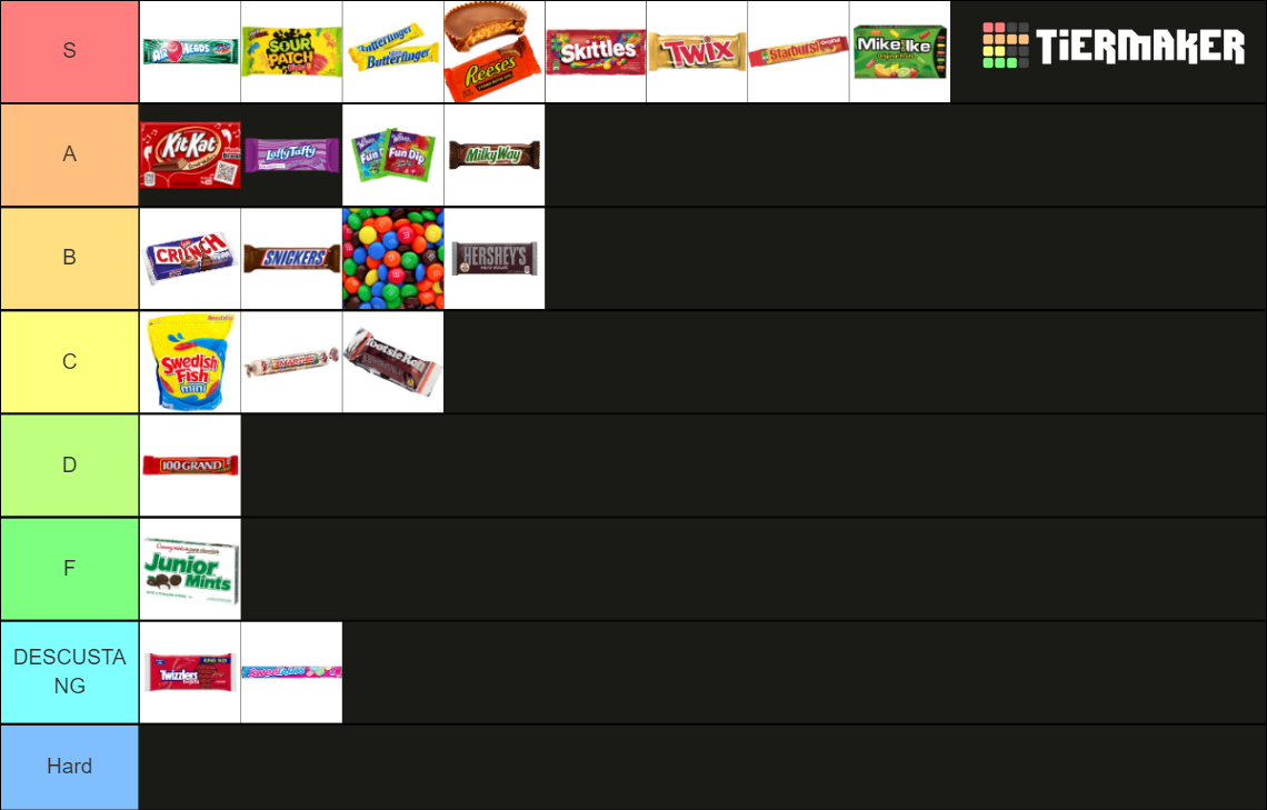 Candy Ranked Tier List (Community Rankings) - TierMaker