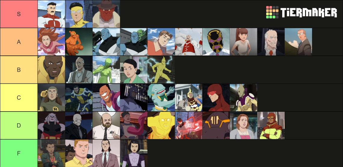 Invincible characters (Animated Series) Tier List (Community Rankings ...