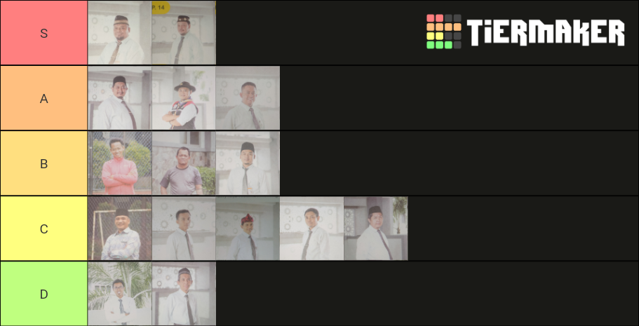 Guru TBZ 2022 Tier List (Community Rankings) - TierMaker
