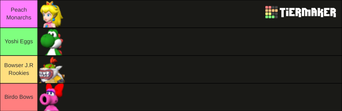 Mario Sluggers League Characters Tier List (Community Rankings) - TierMaker