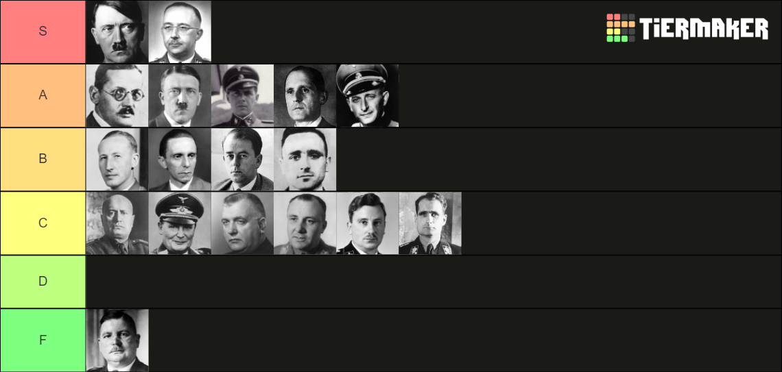 german politicians 1930s and 40s Tier List (Community Rankings) - TierMaker