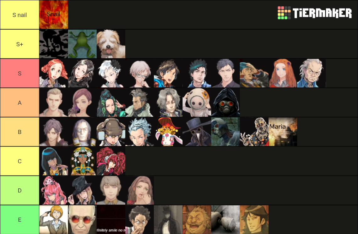 Zero Escape Characters Tier List (Community Rankings) - TierMaker