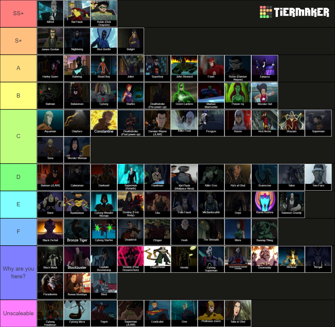 DCAMU Character list Tier List (Community Rankings) - TierMaker