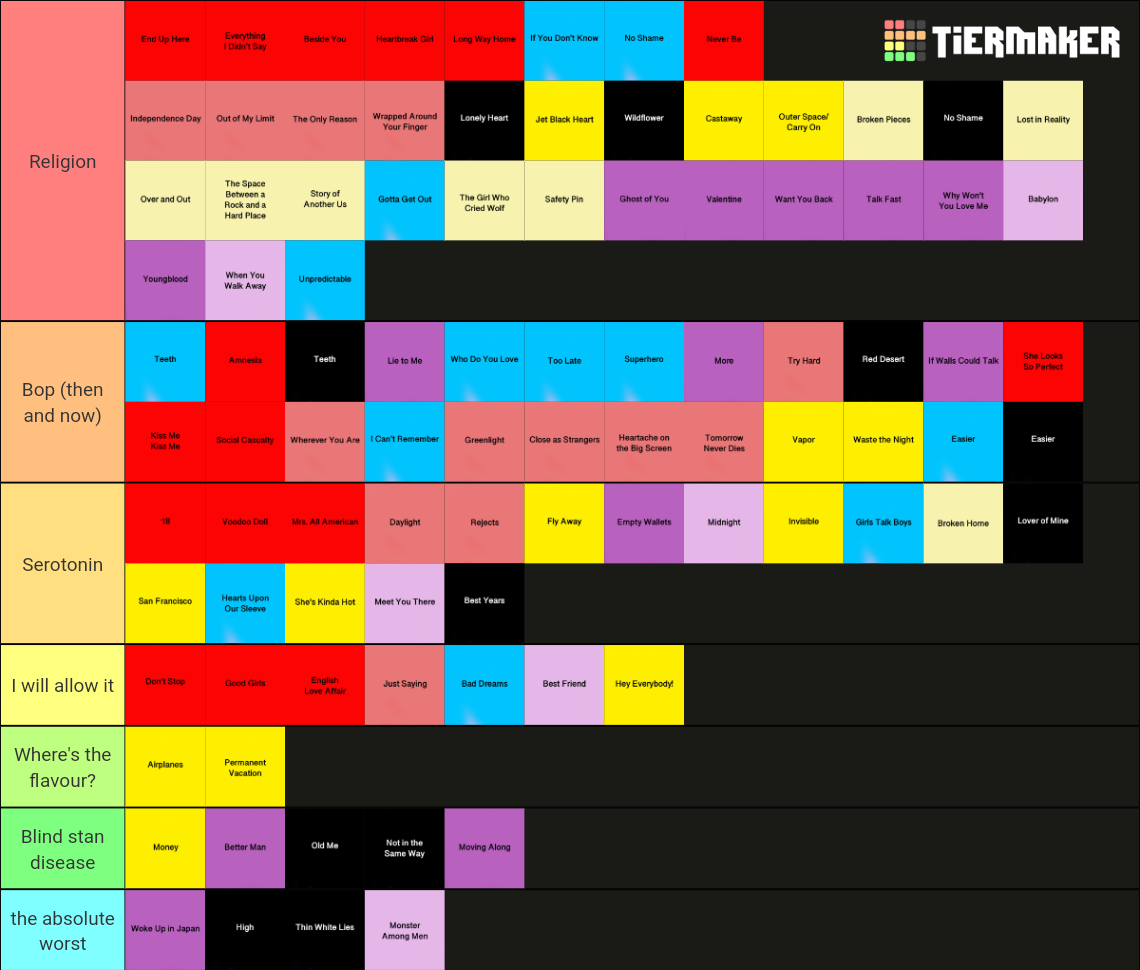 Every 5SOS Song Ever Tier List (Community Rankings) - TierMaker