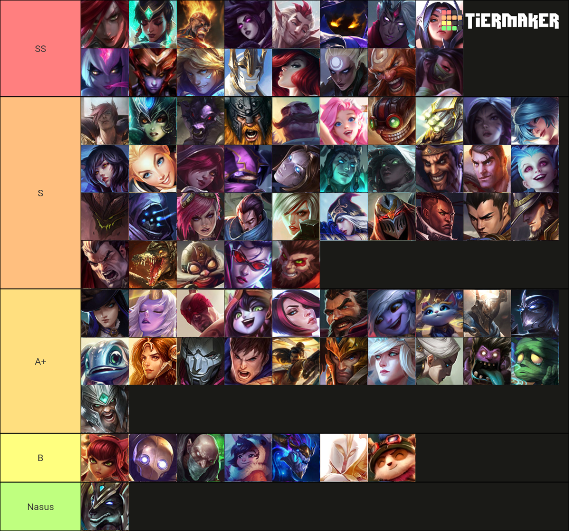 Wild Rift Patch 3.1 Tier List (Community Rankings) - TierMaker