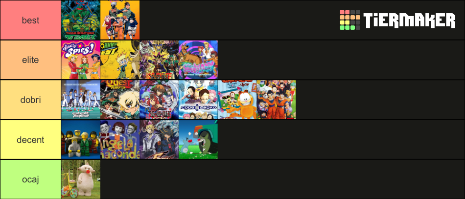 Ultra a. Tier List (Community Rankings) - TierMaker