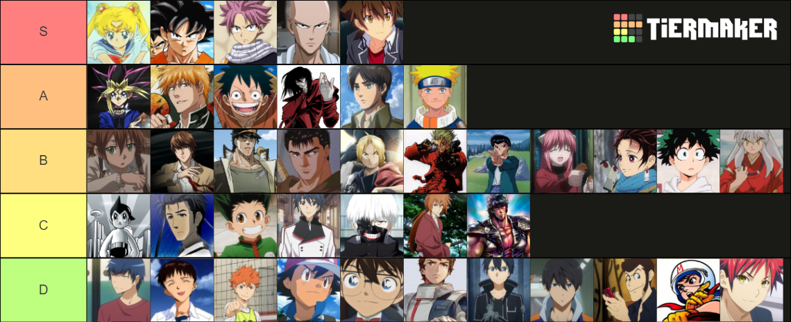 Anime Protagonist Strength Tier List (Community Rankings) - TierMaker