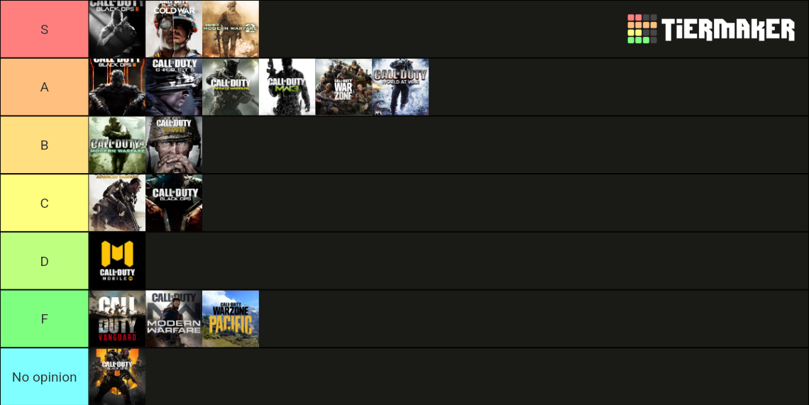 All Modern Call of Duty games Tier List (Community Rankings) - TierMaker