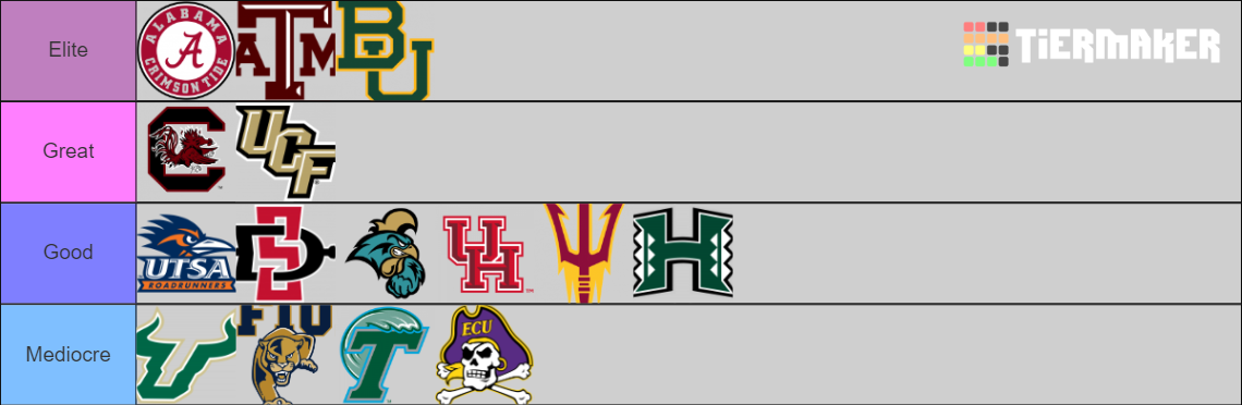 Ranking All FBS Teams! Tier List (Community Rankings) - TierMaker