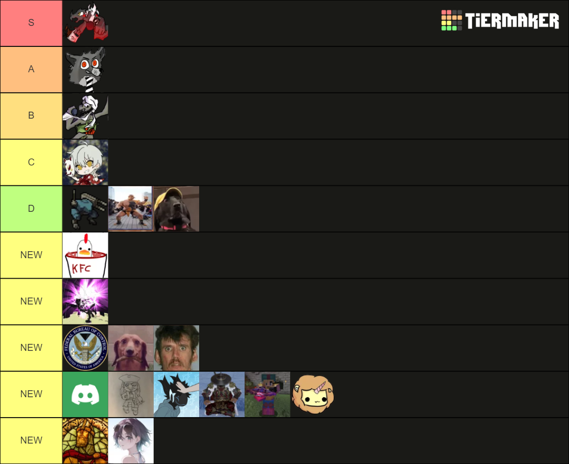 arena 2 Tier List (Community Rankings) - TierMaker
