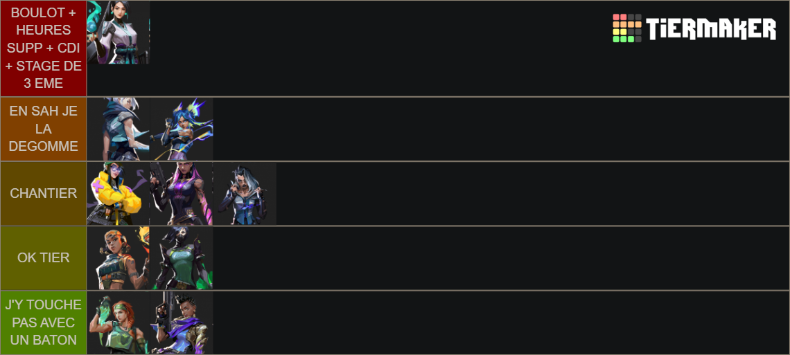 BOULOT agents valo Tier List (Community Rankings) - TierMaker BOULOT agents valo Tier List (Community Rankings) - TierMaker