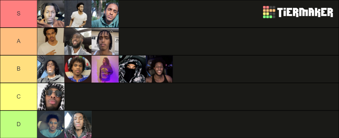 REBIRTH TIER LIST Tier List (Community Rankings) - TierMaker