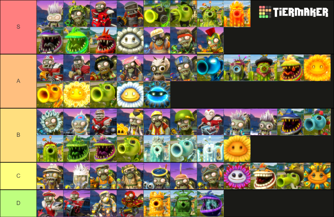 PvZ Tier List (Community Rankings) - TierMaker