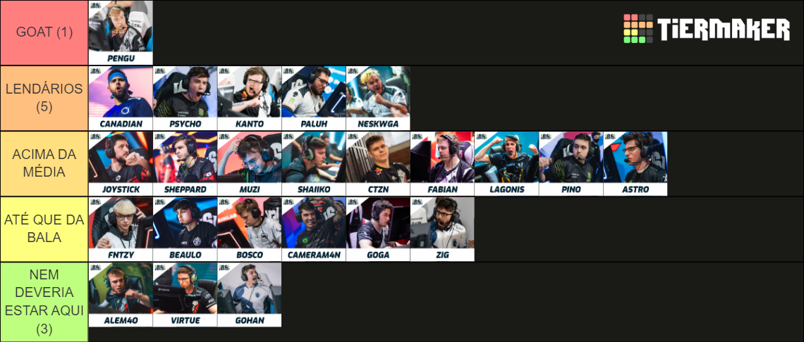 R6 TIERLIST - OS MELHORES JOGADORES DE R6 Tier List (Community Rankings ...