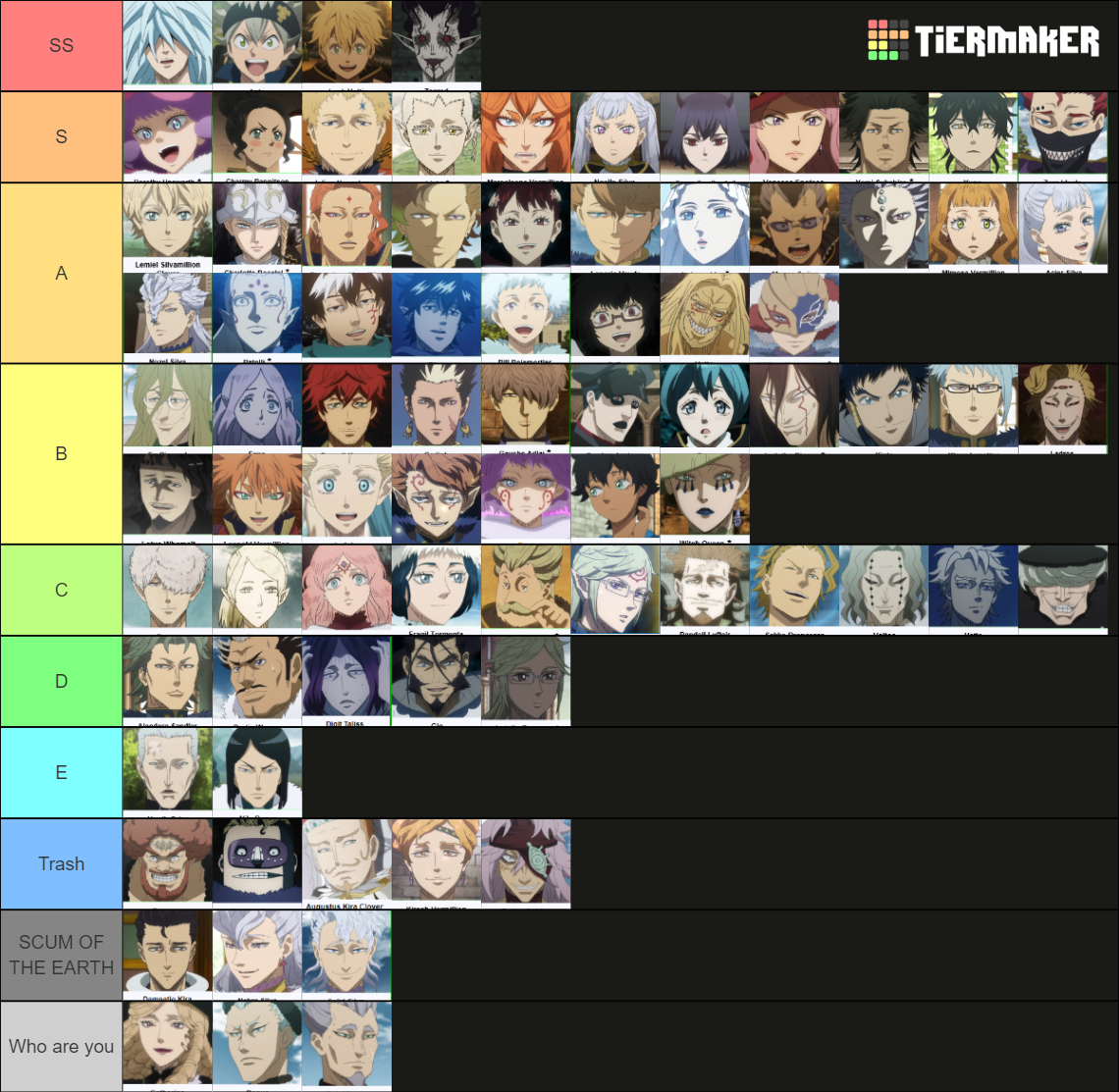 Black Clover Ranking of the Characters Tier List (Community Rankings ...