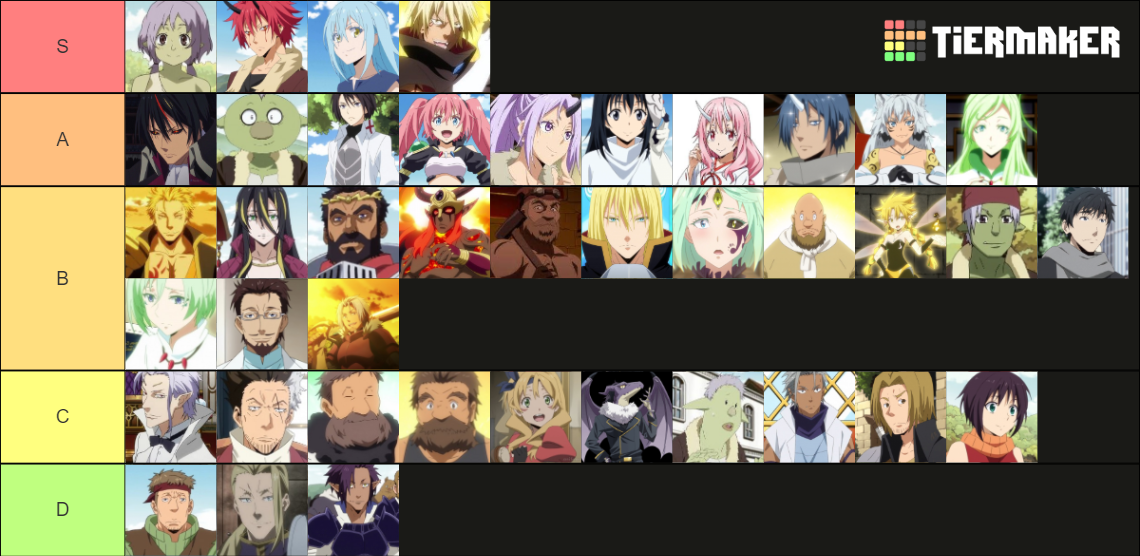 That Time I Got Reincarnated as a Slime Characters Tier List (Community ...