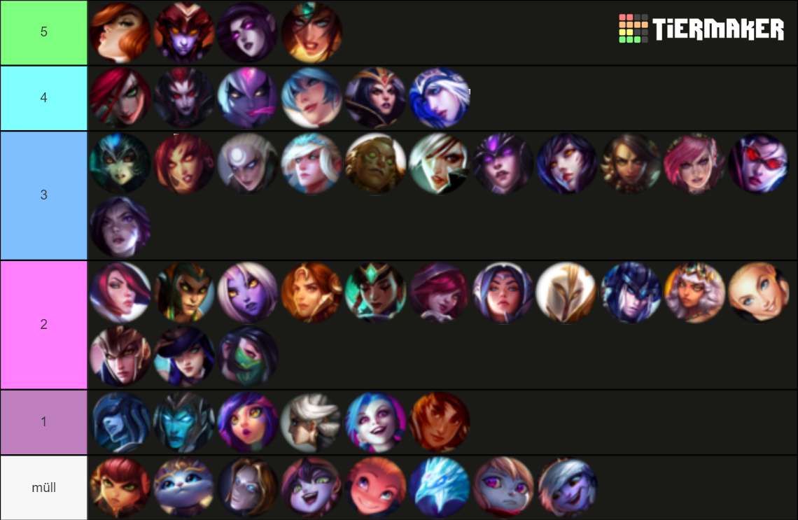 League of Legends Female Characters Tier List (Community Rankings ...