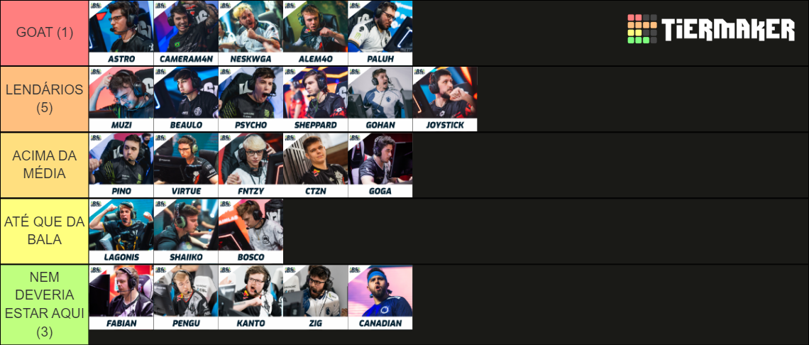 R6 TIERLIST - OS MELHORES JOGADORES DE R6 Tier List (Community Rankings ...