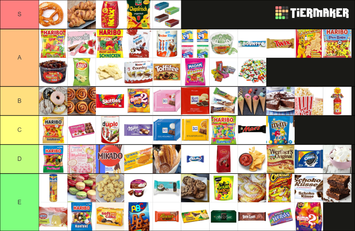 Recent Germany Tier Lists - TierMaker