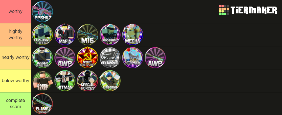 military simulator gamepasses Tier List (Community Rankings) - TierMaker