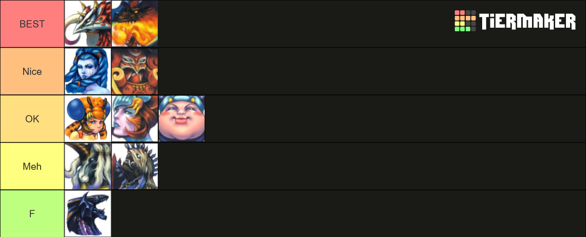 FFX SUMMONS Tier List (Community Rankings) - TierMaker
