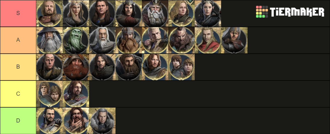 LOTR Rise to war: good commander Tier List (Community Rankings) - TierMaker