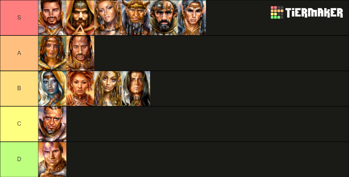 Baldur's Gate II Companions Tier List (Community Rankings) - TierMaker