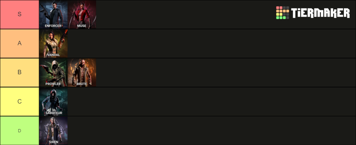 Bloodhunt Archetypes Tier List (Community Rankings) - TierMaker