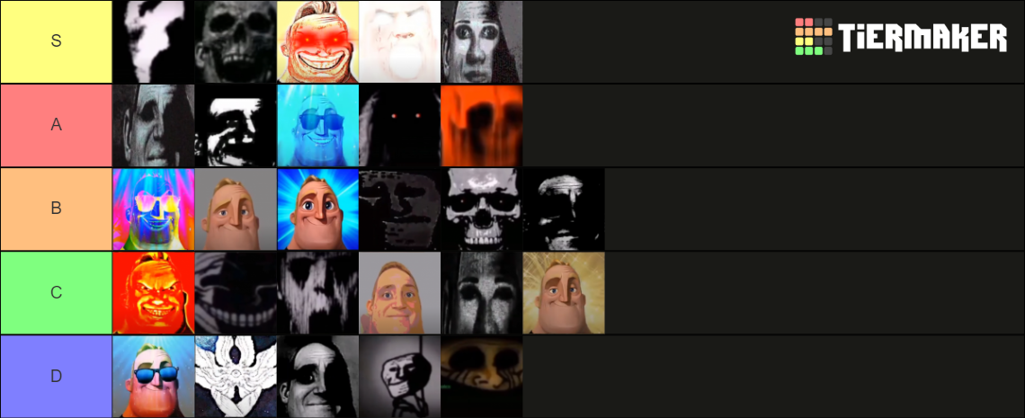 Mr. Incredible uncanny/canny Tier List (Community Rankings) - TierMaker