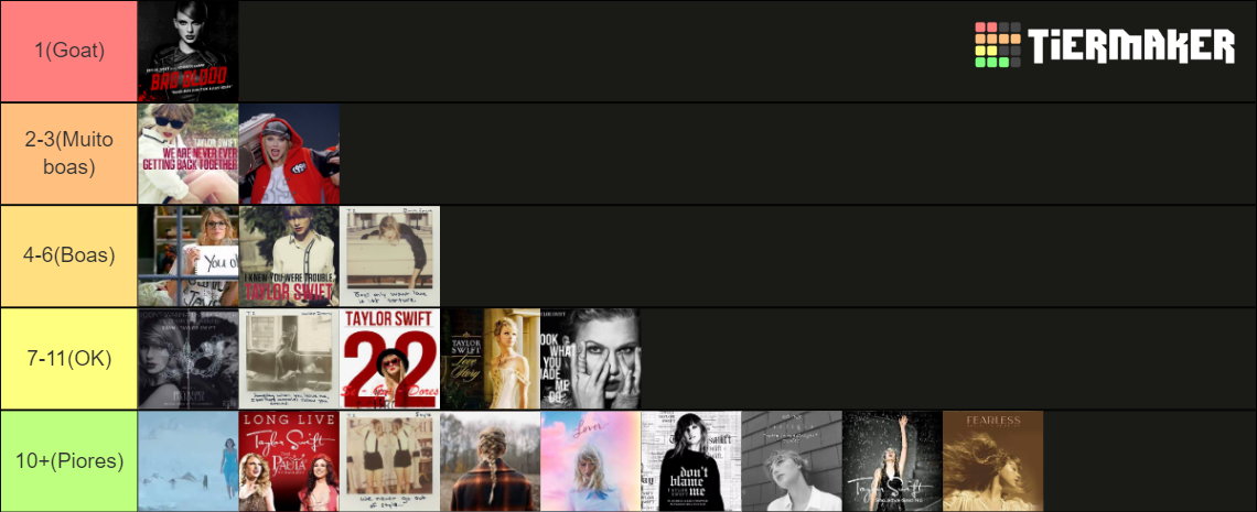 Taylor Swift Tier List (Community Rankings) - TierMaker