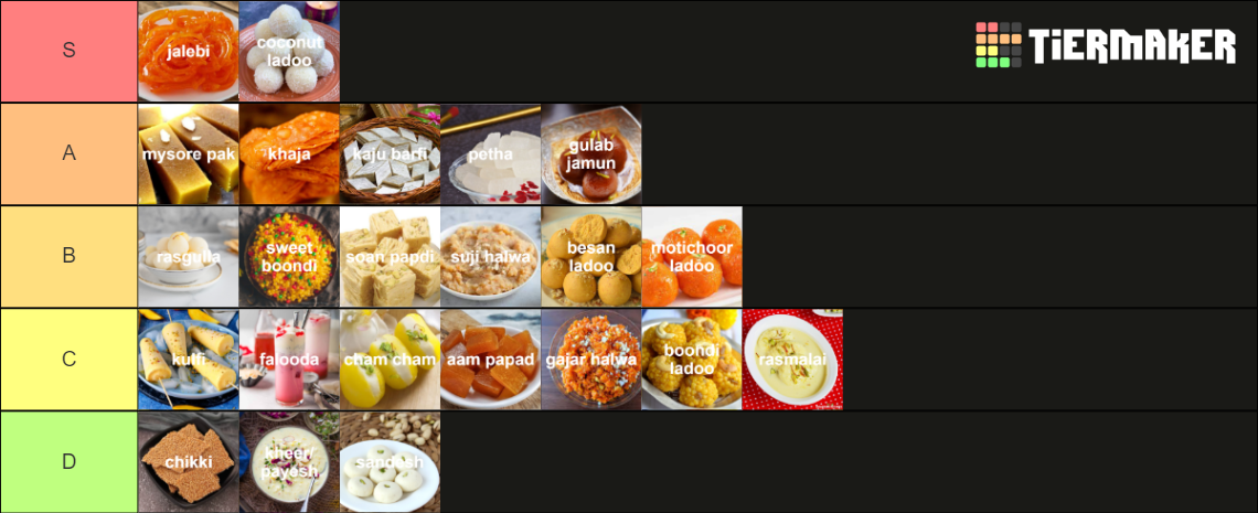 Indian Mithai Tier List (Community Rankings) - TierMaker