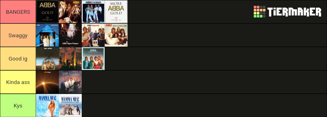 ABBA Albums Tier List (Community Rankings) - TierMaker