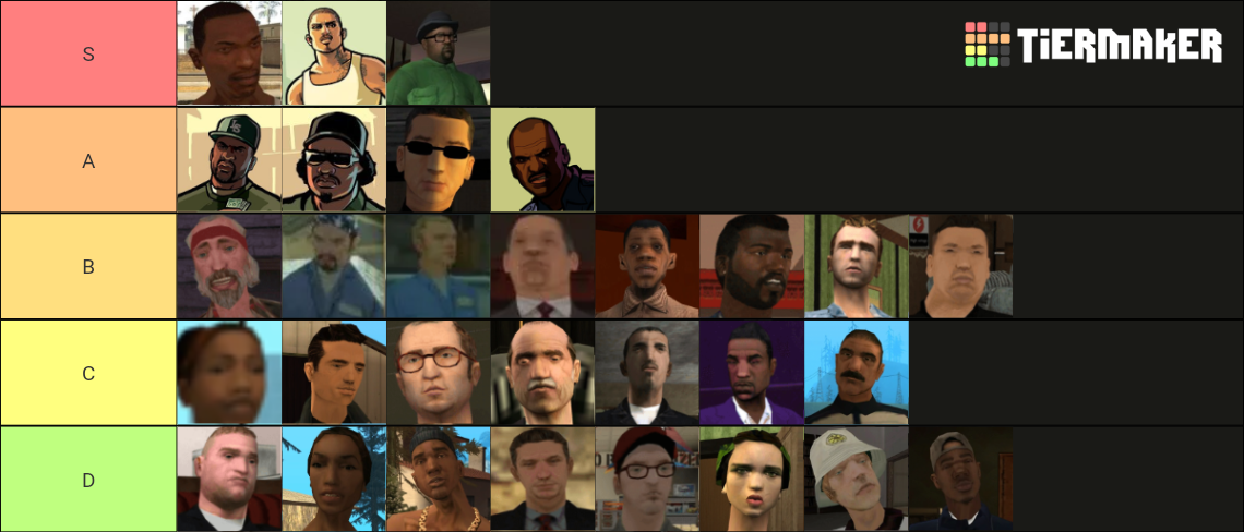 GTA SA Characters Tier List (Community Rankings) - TierMaker