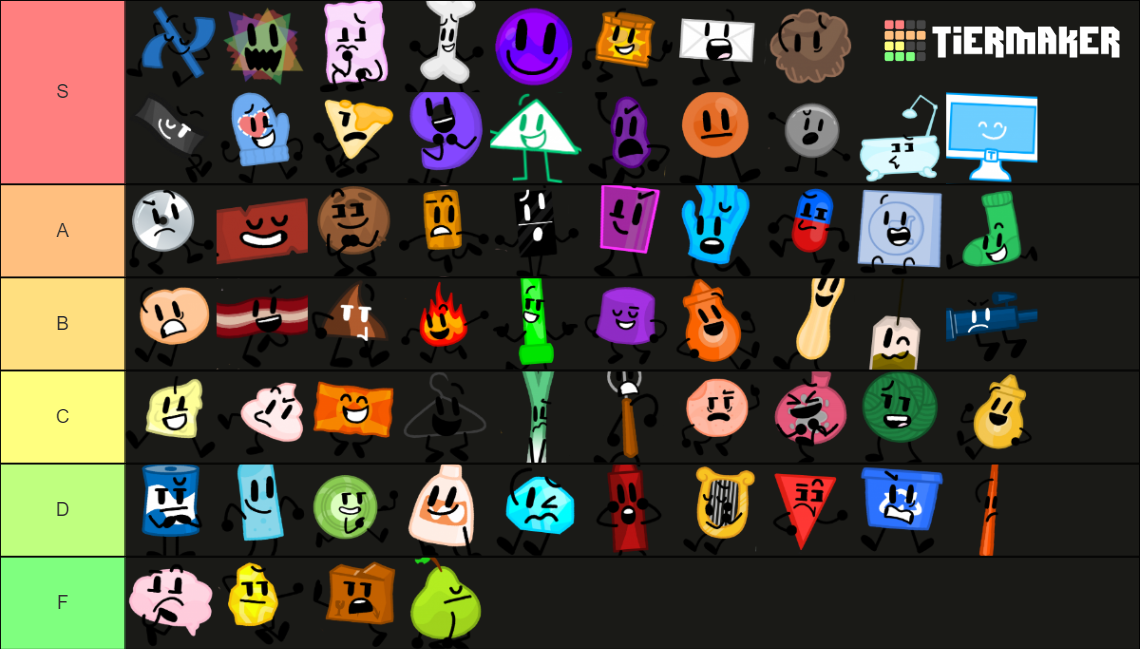 Aib Tier List (Community Rankings) - TierMaker