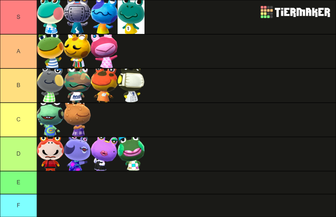 Animal Crossing Frog Villagers Tier List (Community Rankings) - TierMaker