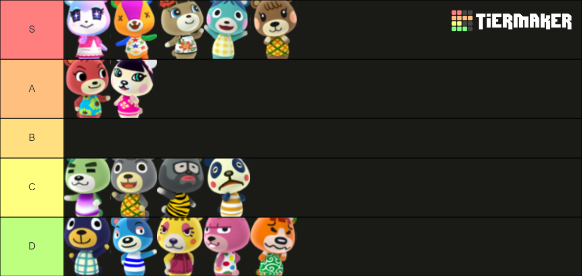 Bear Cub Villagers in ACNH Tier List (Community Rankings) - TierMaker