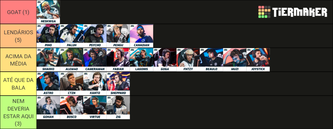 R6 TIERLIST - OS MELHORES JOGADORES DE R6 Tier List (Community Rankings ...