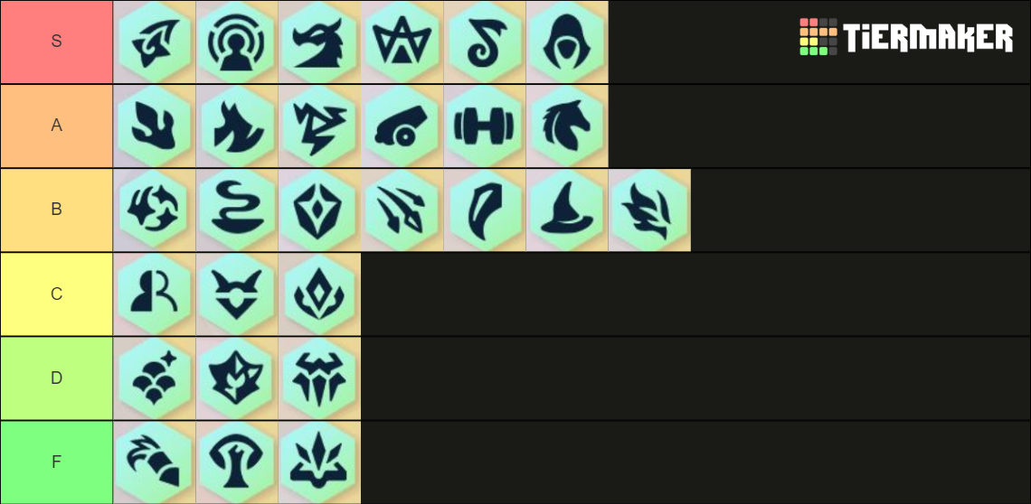 TFT Set 7 Classes and Origins Tier List (Community Rankings) - TierMaker