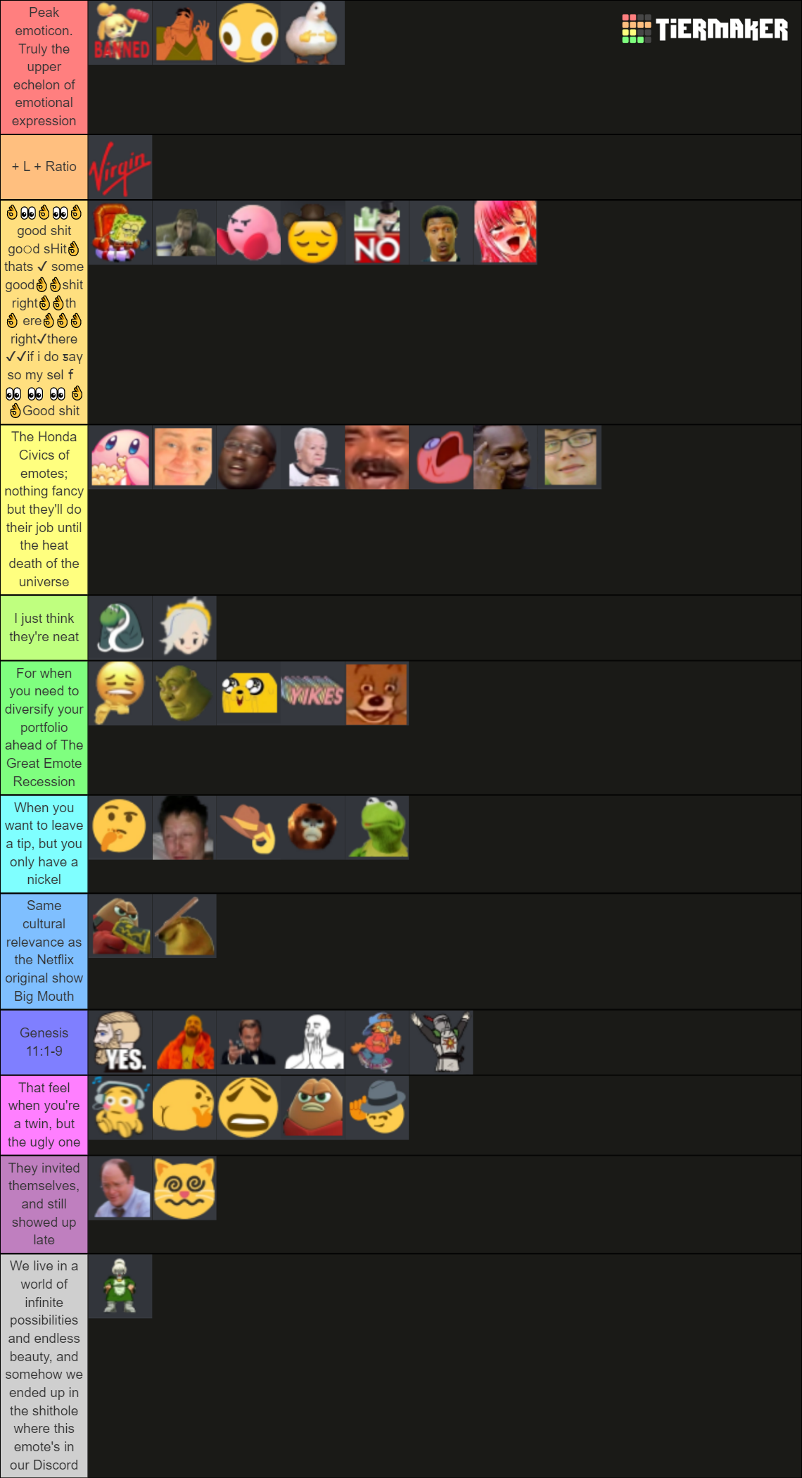 wild wild emotes Tier List (Community Rankings) - TierMaker