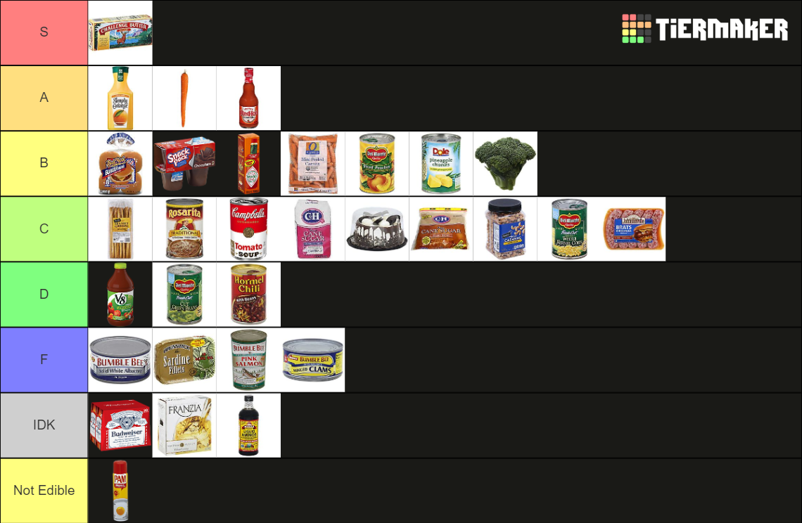 Northernlion Grocery Rankings Tier List (Community Rankings) - TierMaker