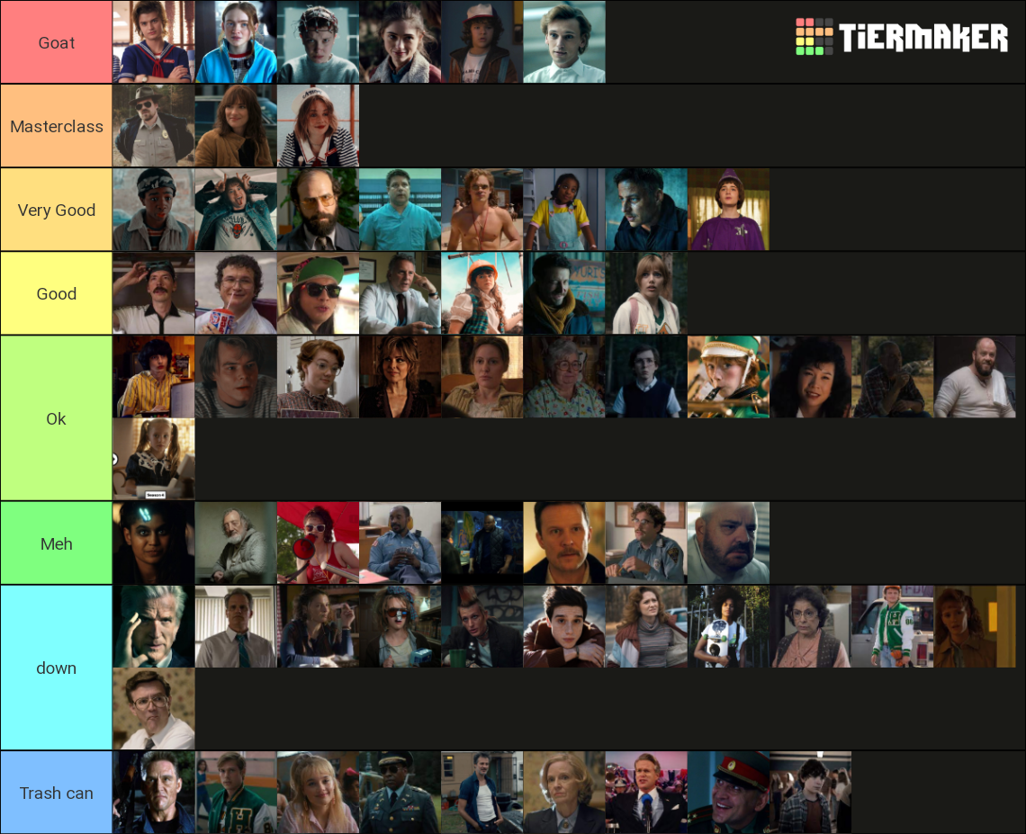 Stranger Things character Tier List (Community Rankings) - TierMaker