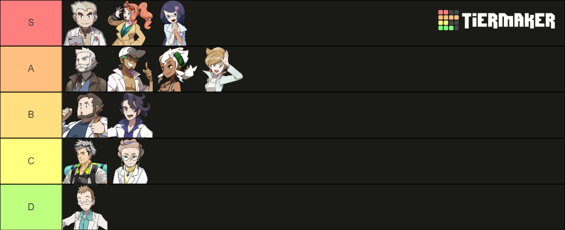 Pokemon Professors (UPDATED - Generation 8) Tier List (Community ...