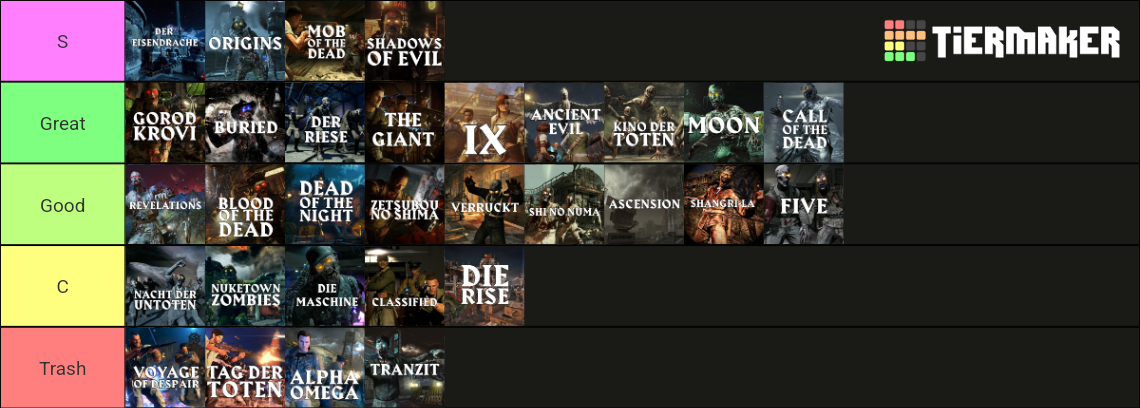 All Treyarch Zombies Maps (WaW - BOCW) Tier List (Community Rankings ...