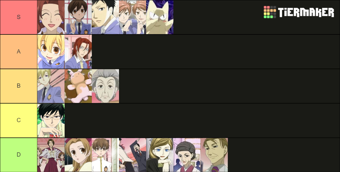 Ouran High School Host Club Character Tier List (Community Rankings ...