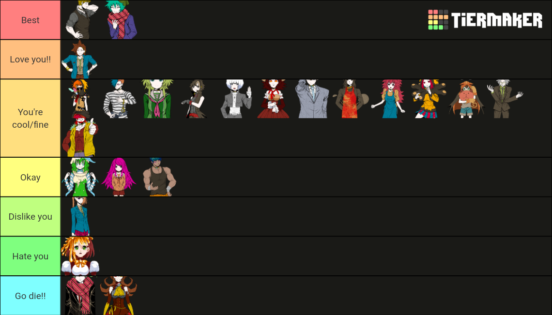 YTTD character fav. Tier List (Community Rankings) - TierMaker